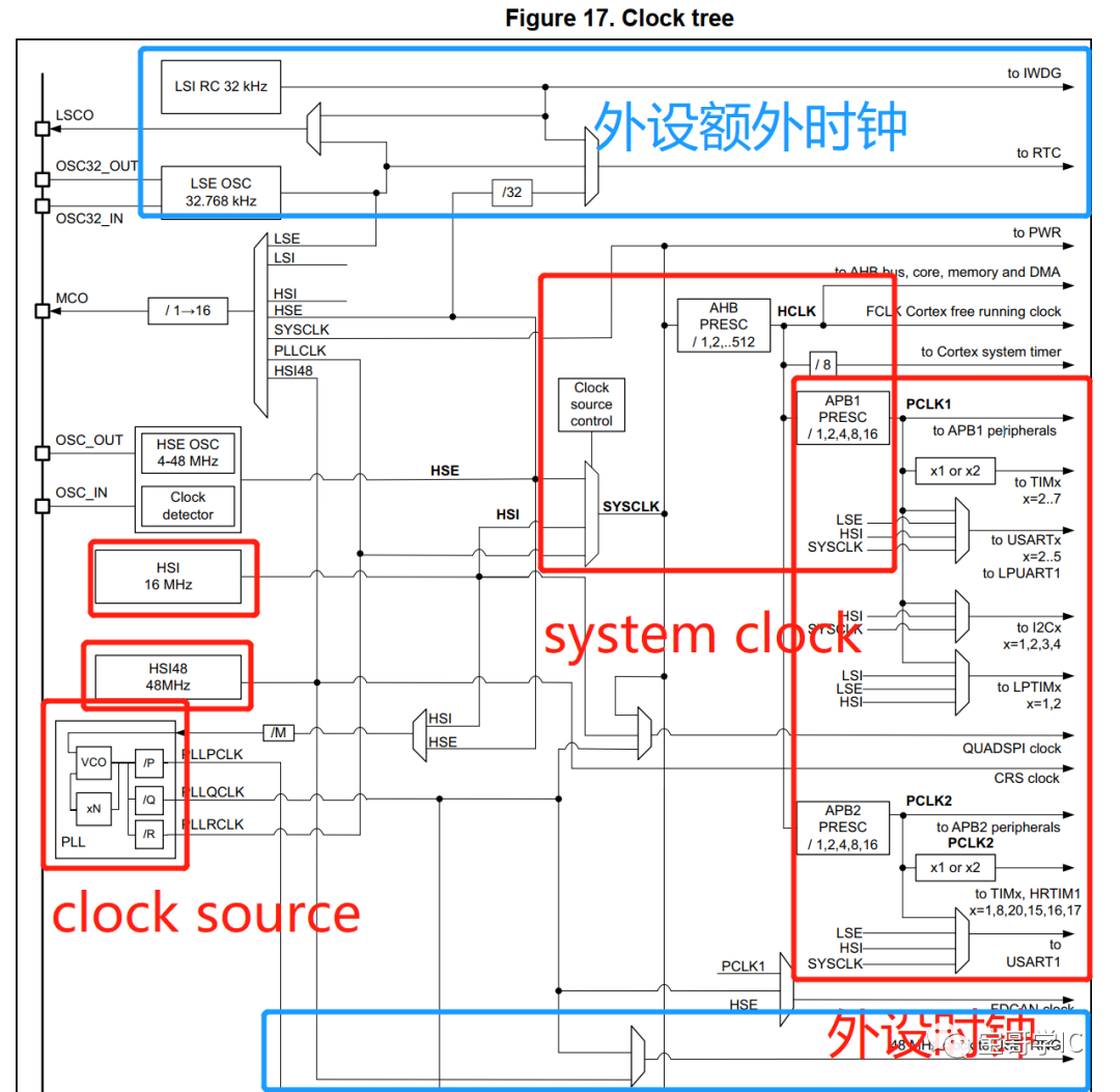 芯片的时钟_芯片内部时钟是怎么产生的-CSDN博客