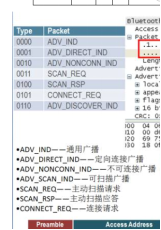 BLE协议PHY，LL，L2CAP层介绍_ble蓝牙通信的l2cap-CSDN博客