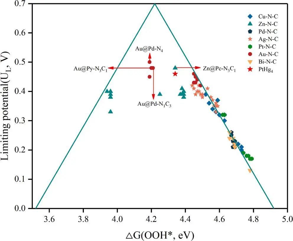 J. Colloid Interf. Sci.：双电子氧还原反应中高性能单原子电催化剂的机器学习筛选_j colloid interf sci-CSDN博客