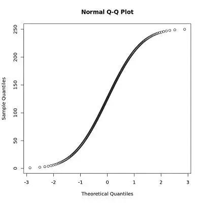 R语言统计与绘图：正态性检验qqplot和ppplot_r语言qqplot函数-CSDN博客