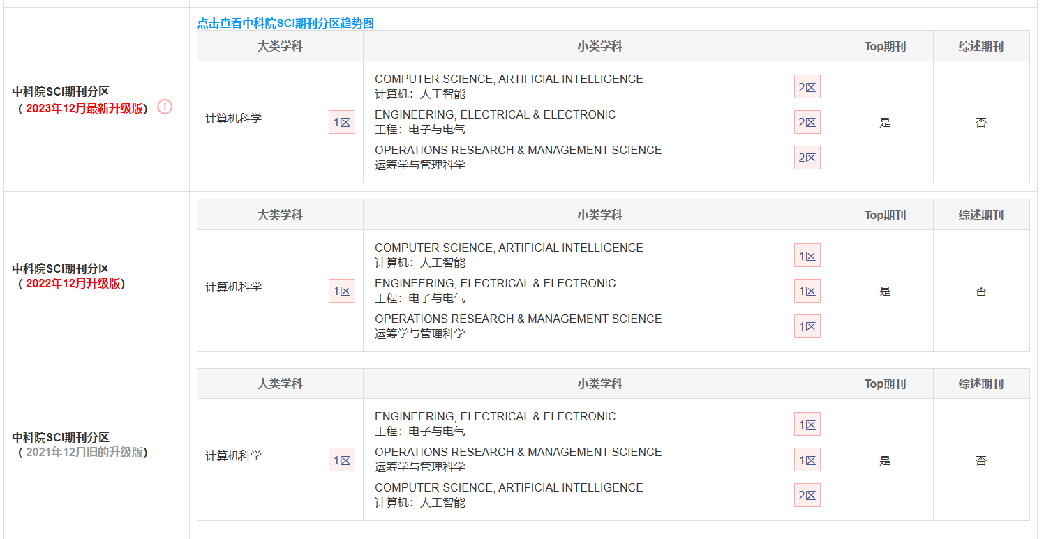 【智能优化算法】海洋掠食者算法(Marine Predators Algorithm，MPA)_海洋掠食者mpn策略-CSDN博客