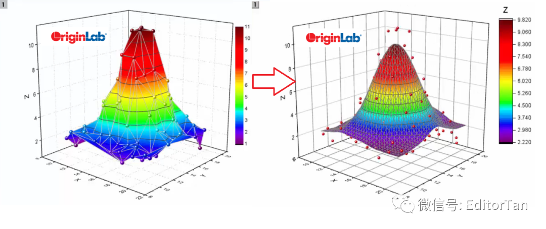 origin数据平滑_编辑之谭/Origin官方联合发布：平滑三维曲面-CSDN博客