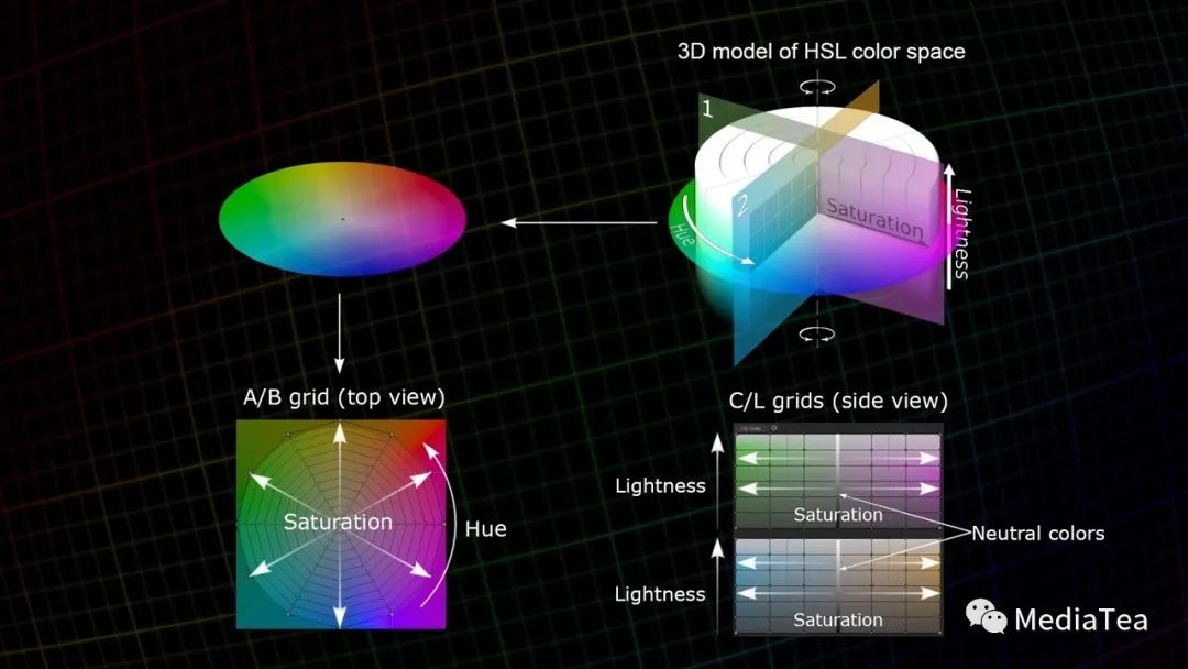 3DLC系列之：工作色彩模型-CSDN博客