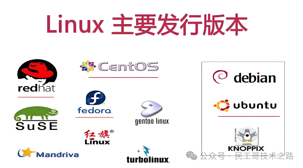 Ubuntu 2404 LTS 震撼登场！性能强悍、速度快，老旧电脑的救星-CSDN博客