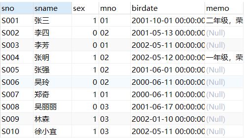 PTA - 数据库合集53_r10-3 查询学生表中的女生信息分数 3作者 张庆单位 集美大学本题目要求编写sql语-CSDN博客