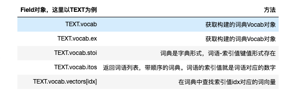 使用torchtext导入NLP数据集-CSDN博客