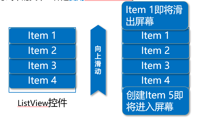 CH3-Android常见界面控件_实战演练——实现注册界面效果-CSDN博客
