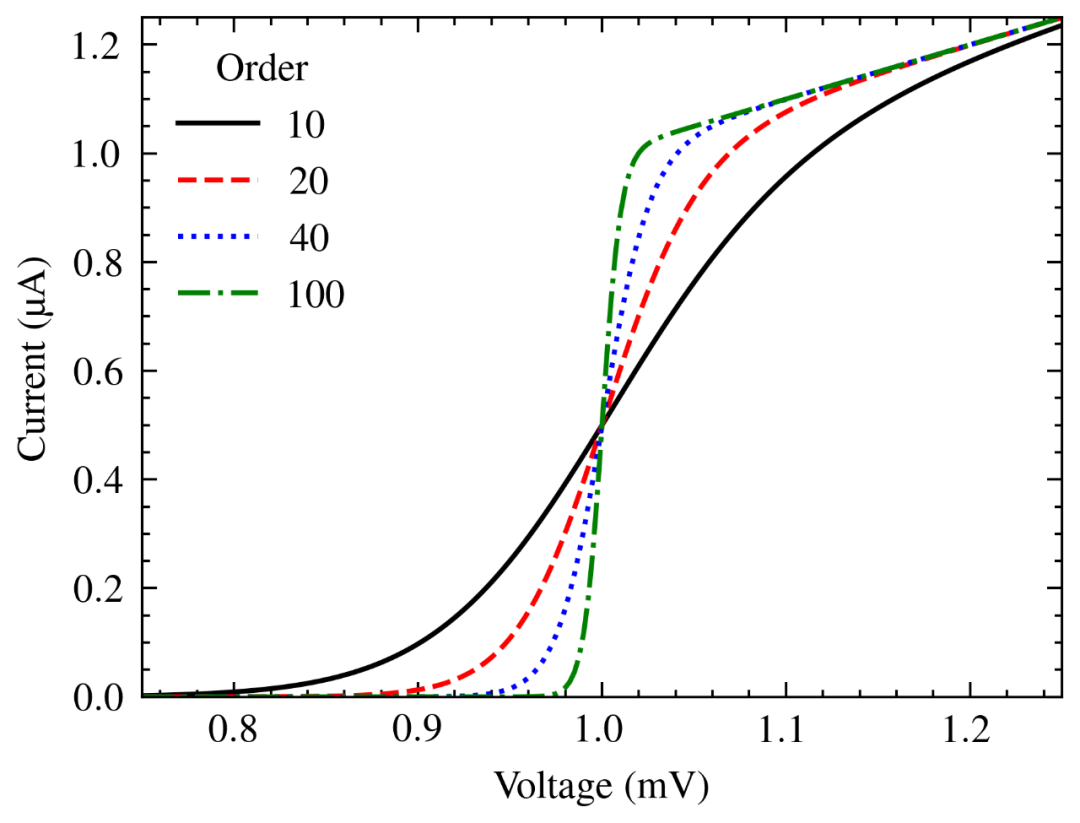 Scienceplots 科研样式绘图库 Csdn博客