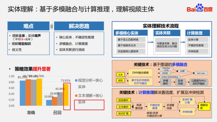 多模态语义分析_基于知识图谱的语义理解技术及应用_蔡振原的博客-CSDN博客