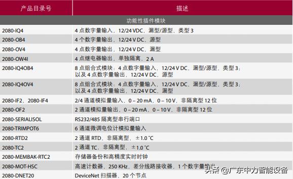fx系列微型可编程控制器 通信_AB罗克韦尔自动化Micro870可编程逻辑控制器系统型号及功能介绍...-CSDN博客