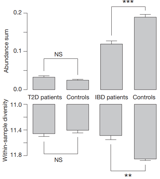 包含条形图_每天学习一点R：17.barplot条形图之带误差棒的对称条形图-CSDN博客