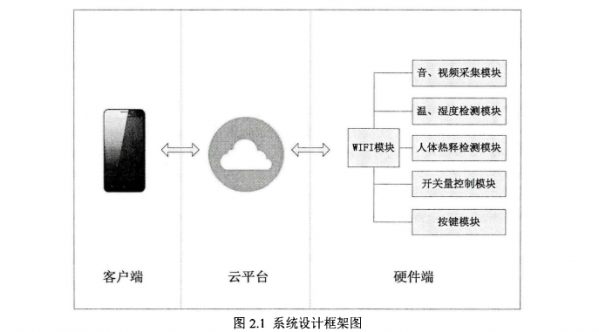 【iot毕设】机智云自助开发平台远程监视与总体方案设计优秀的iot监控页面设计 Csdn博客