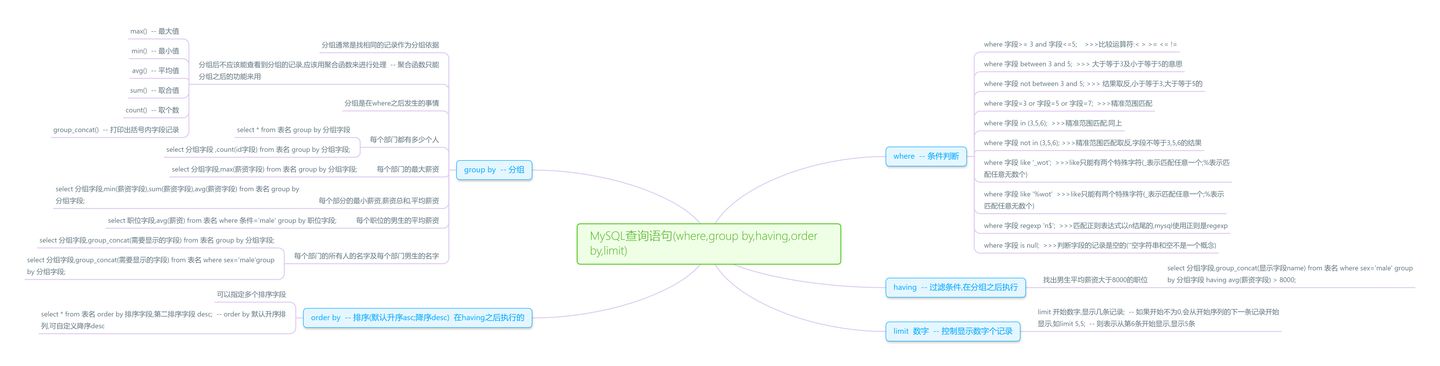 limit-mysql-where-group-by-having-order-by-limit-csdn