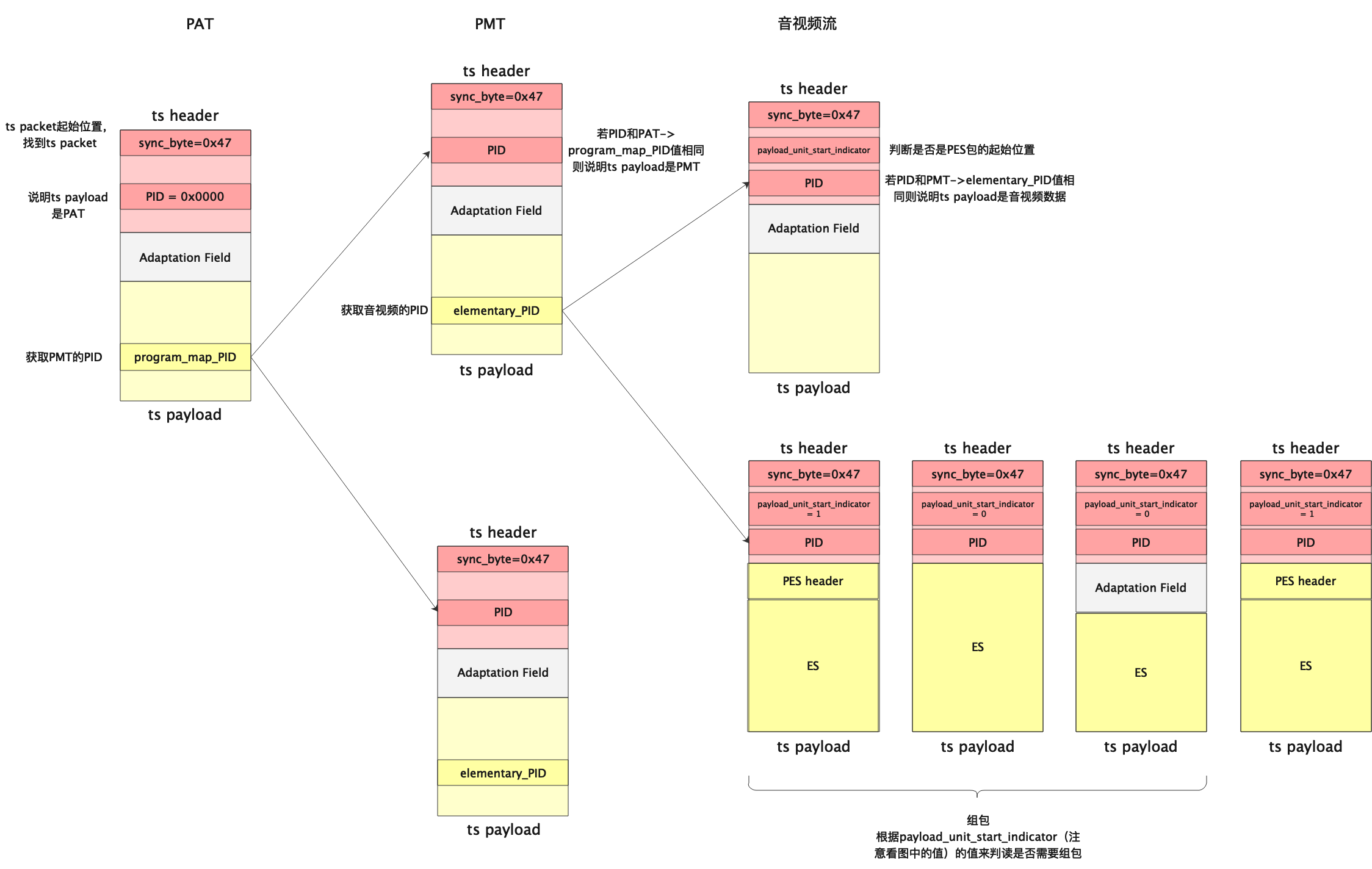 TS格式详解_.ts-CSDN博客