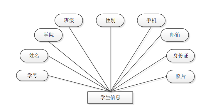 4高校四六级报名管理系统基于jsp技术 Mysqljava Bs结构的高校四六级报名管理系统设计与实现可运行源码数据库开发