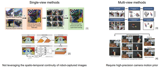 SLAM技术支持的物体6Dof位姿估计的自训练方法-CSDN博客