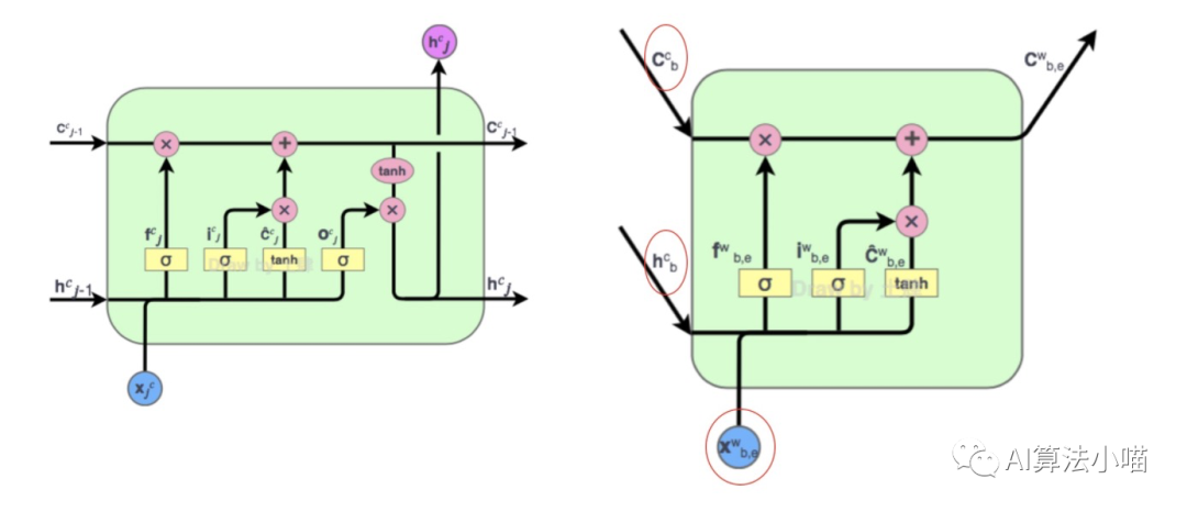 一文详解中文实体识别模型 Lattice LSTM-CSDN博客