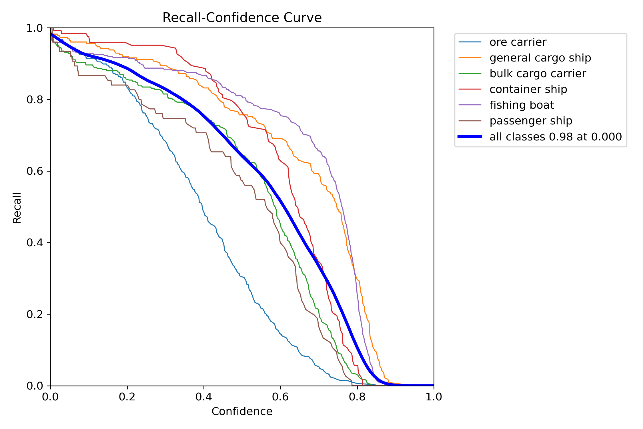 Seaship数据集+yolov5-CSDN博客