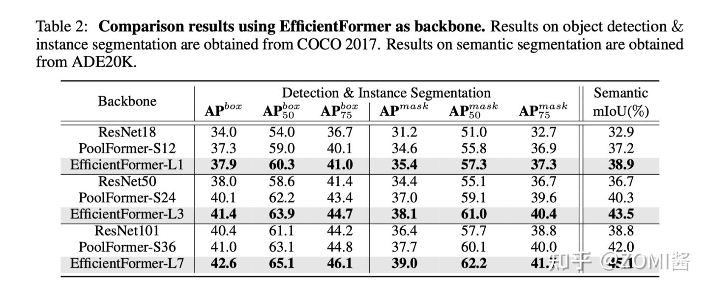 EfficientFormer：轻量化ViT Backbone_对mlp网络做轻量化-CSDN博客
