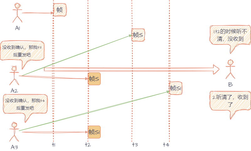 ALOHA协议-CSDN博客
