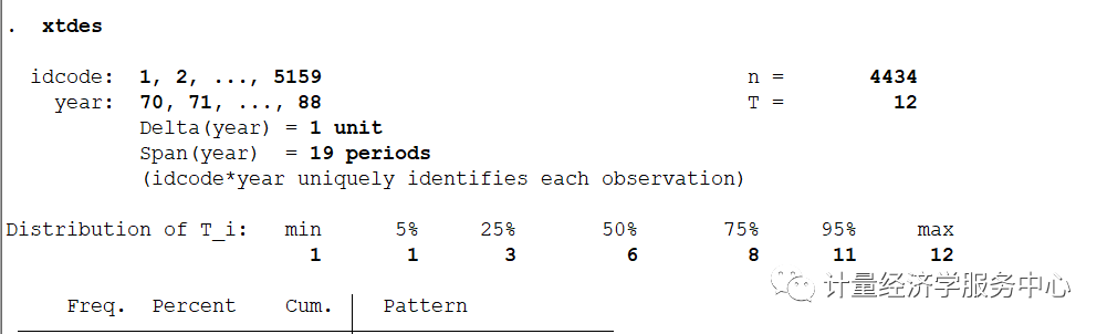 模型操作_动态Probit模型及Stata操作应用-CSDN博客