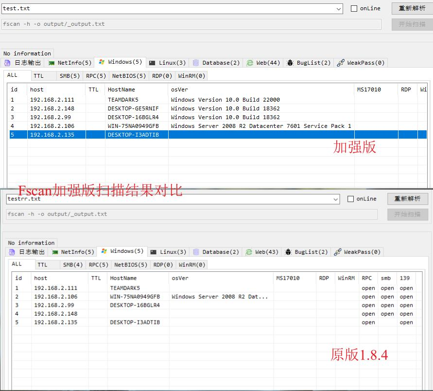 fscan全家桶，FscanPlus，fs，fscan低版本，FscanParser-CSDN博客