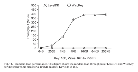 论文翻译 WiscKey: Separating Keys from Values in SSD-Conscious Storage_wisckey翻译-CSDN博客