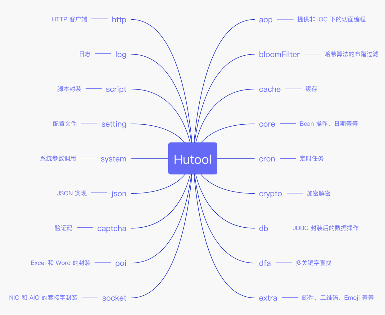 Java的Hutool 工具类_java如何利用hutool实现将图片转换为白底黑字-CSDN博客