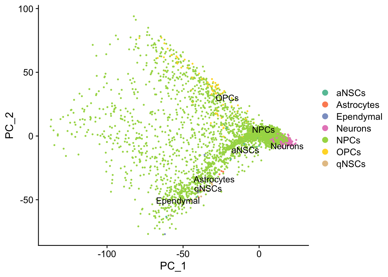 轨迹分析分化 速率分析 monocle slingshot安装 seurat pseudotime-CSDN博客