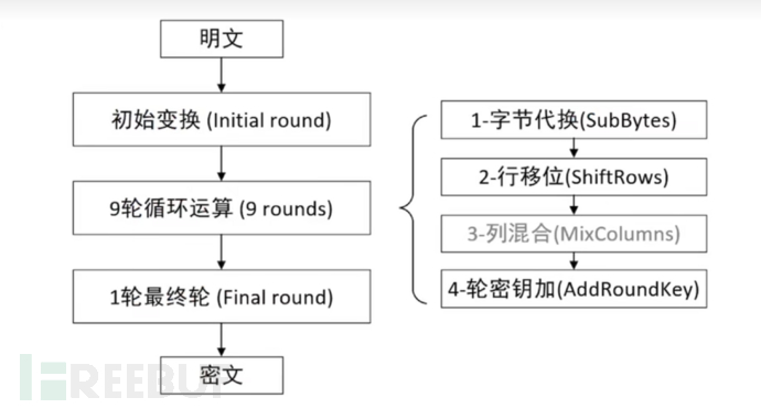 【技术分享】AES算法详解_aes128 key iv-CSDN博客