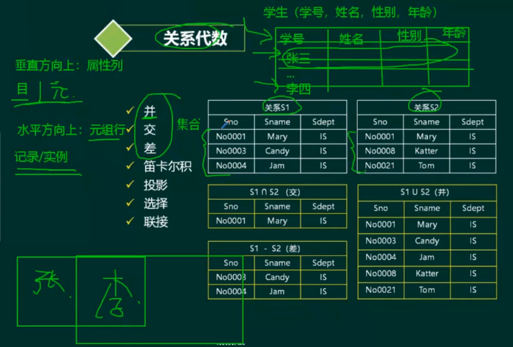 架构之路 129 《软考 系统架构设计师》 数据库 1 数据库基础、层次模型、数据库设计过程软考 架构设计师 数据库设计阶段 概要设计