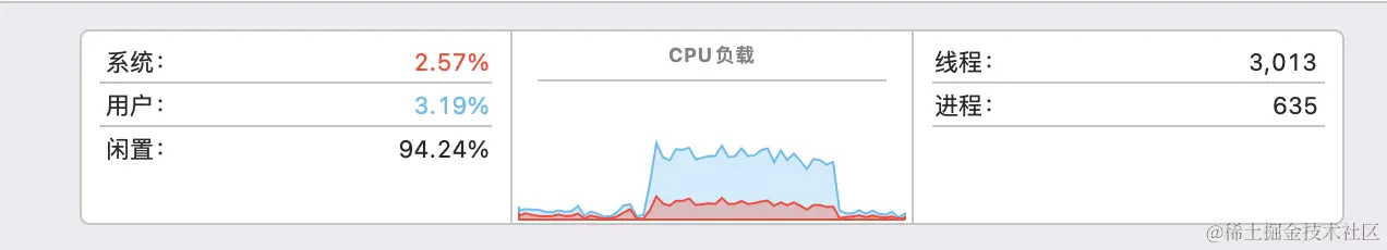 Python异步框架大战:fastapi、sanic、tornado Vs Go 的 Ginfastapi Sanic Csdn博客
