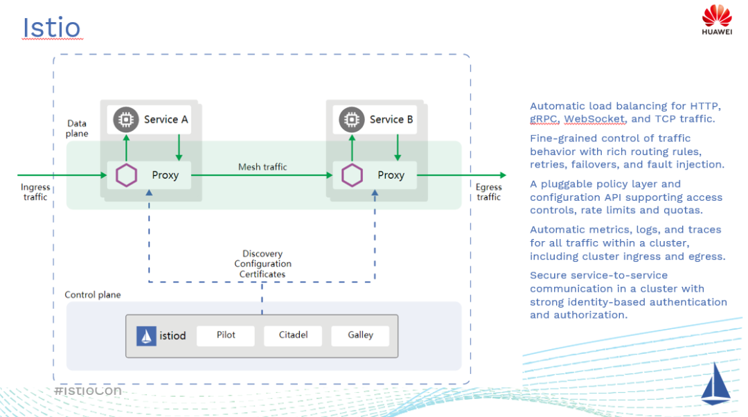 【IstioCon 2021】最佳实践：从Spring Cloud 到 Istio_springcloud使用istio-CSDN博客