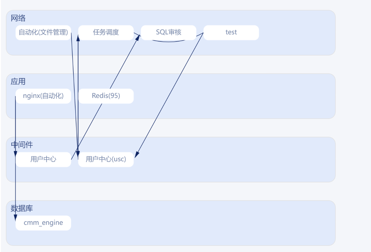 antd_g6库的使用_antd g6-CSDN博客