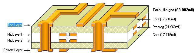 4层板PCB设计(基于AD)_四层板设计-CSDN博客