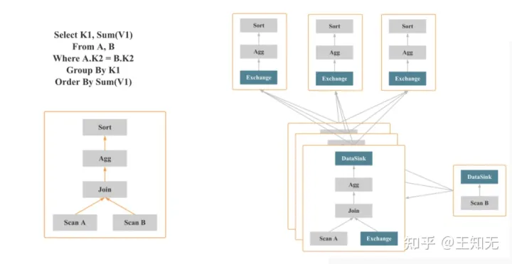 学习Doris_dorisdb-CSDN博客