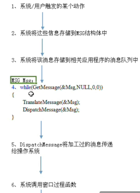 Win32事件——消息——消息处理函数_设置窗口的消息处理函数-CSDN博客