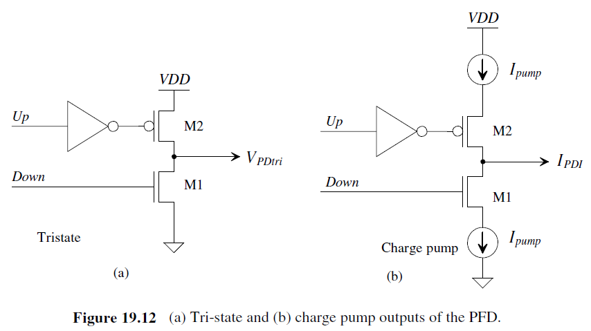 Chapter 19 Digital Phase-Locked Loops_锁相环pull in range和pull out range-CSDN博客
