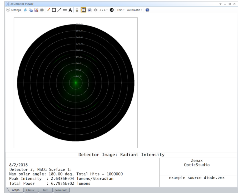 ZEMAX | 如何使用极探测器和 IESNA / EULUMDAT 光源数据_zemax平滑度-CSDN博客