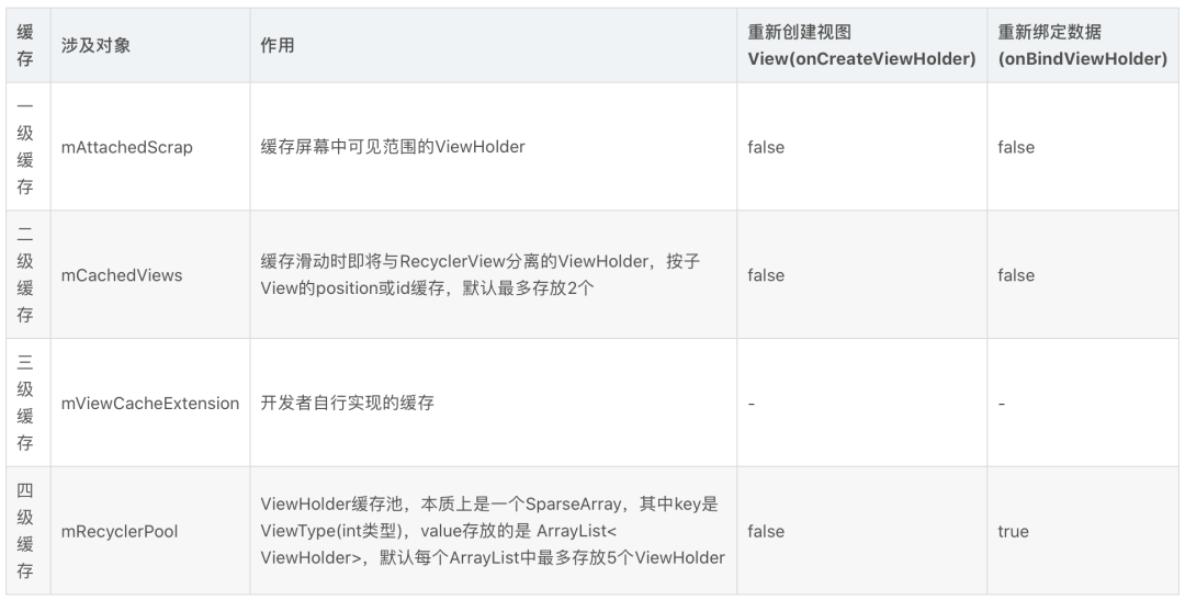 高效复用 Recyclerview 内部嵌套横向列表时的优化技巧 开发者说·dtalk Csdn博客