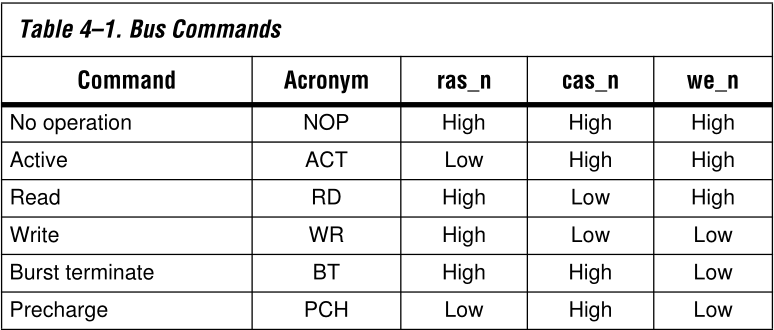 [附源码]Quartus平台DDR2IP核讲解、仿真及其代码_quartus怎么看ip的代码-CSDN博客
