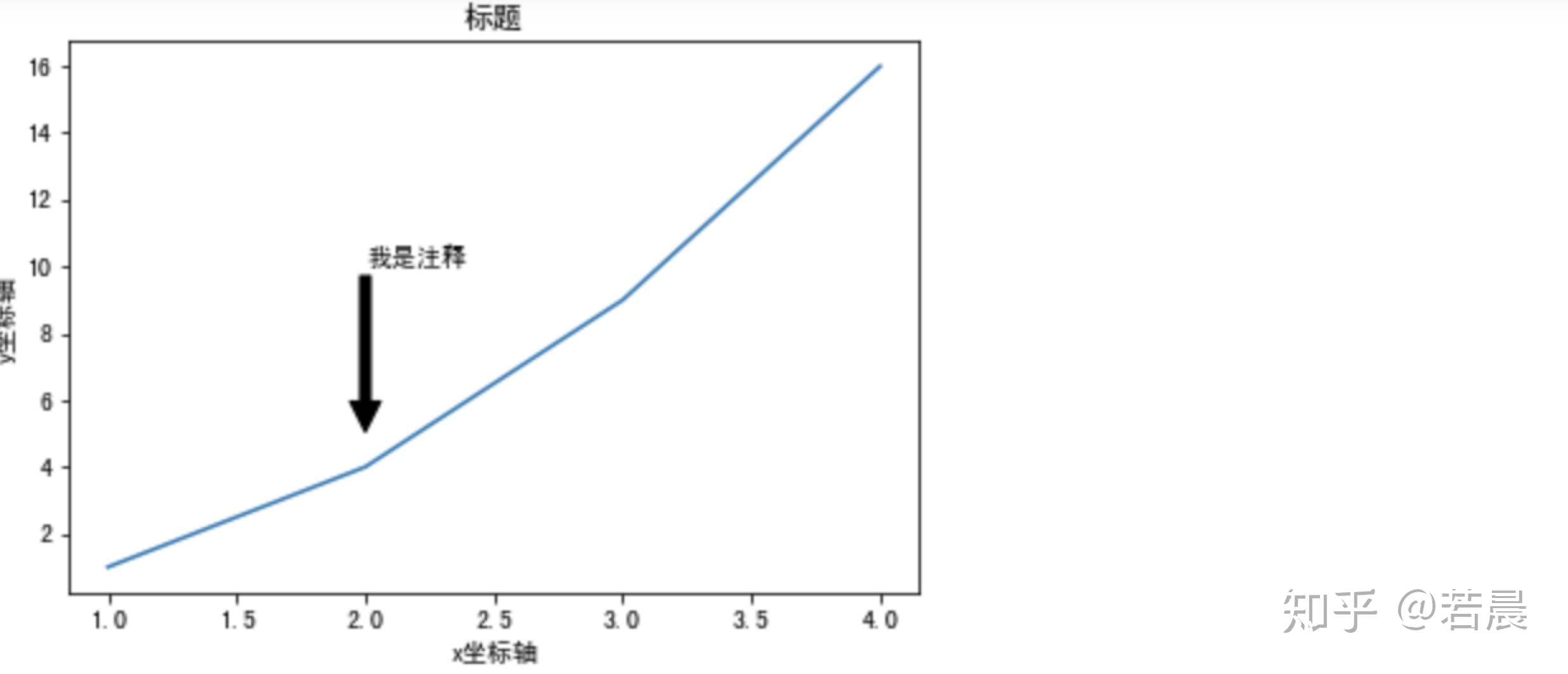 用matplotlib绘制洛伦兹吸引子用python画张图 Csdn博客 9367