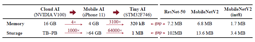 技术干货｜AI框架的挑战与MindSpore的解决思路_ai actor模型-CSDN博客