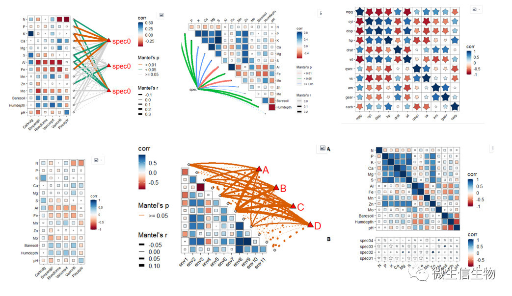science图表_Science这张惊艳图表终于完成了：最终稳定版本-CSDN博客