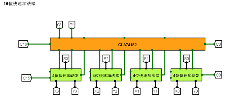 【头歌·计组·自己动手画cpu】二、运算器设计理论版 【计算机硬件系统设计】csdn头歌运算器设计 Csdn博客 