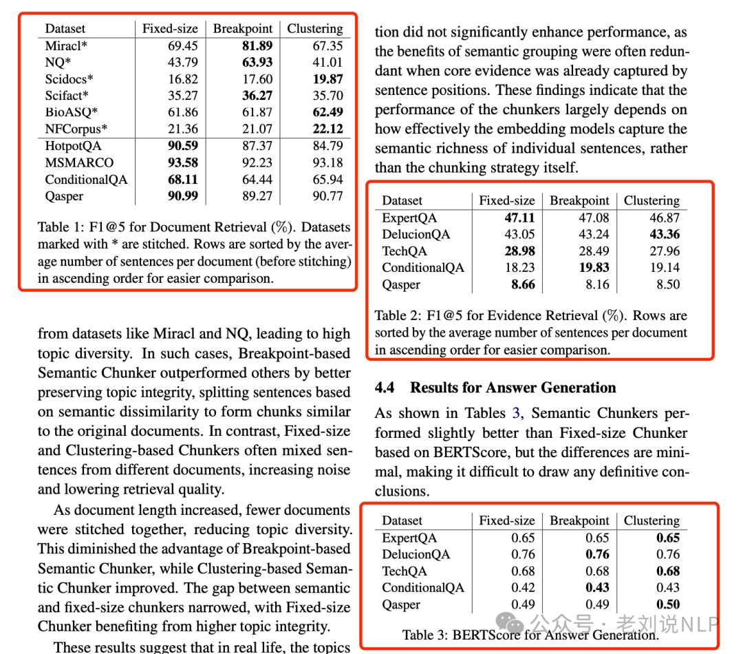 RAG前沿再跟进：HtmlRAG、分块策略、GraphRAG-DRIFT及多样性生成-CSDN博客
