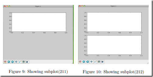 matplotlib绘图实例：pyplot、pylab模块及作图参数_plt.xticks(rotation='vertical')-CSDN博客