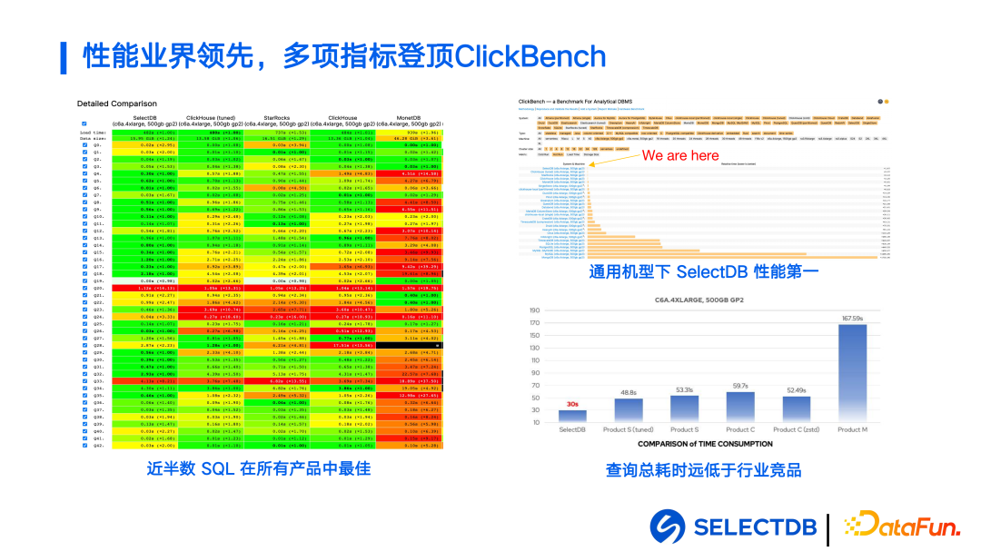 从 Apache Doris 到 SelectDB，从开源数仓走向下一代云原生数仓的演进_doris opentsdb-CSDN博客