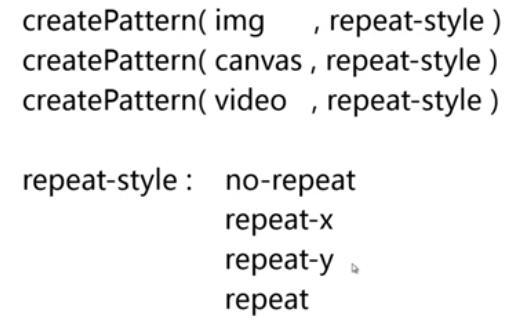 java fillrect 填充图片_canvas绘图详解-08-样式填充_weixin_39688856的博客-CSDN博客