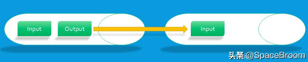 Powershell 查看当前编码方式十九，powershell基础入门及常见用法（一） Csdn博客